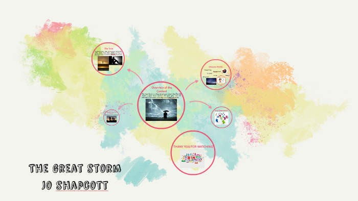 The great storm by Alina Khan on Prezi