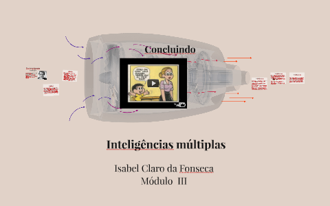Inteligências múltiplas by on Prezi
