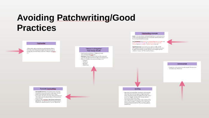 S16 Avoiding Patchwriting/Good Quote Practices by Keri Carter on Prezi