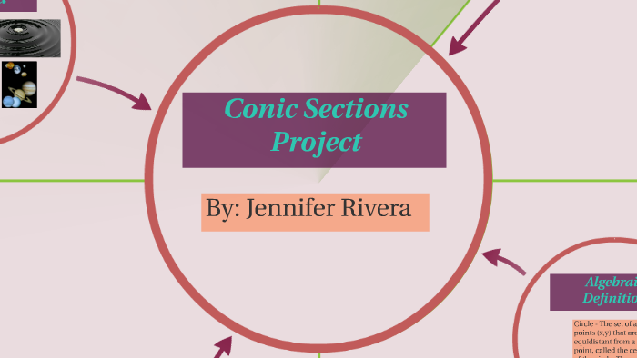 Conic Sections Project: Circles by Jennifer Rivera on Prezi