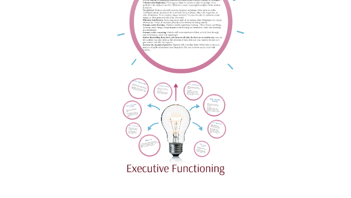 Executive Functioning by Sydney Patton on Prezi