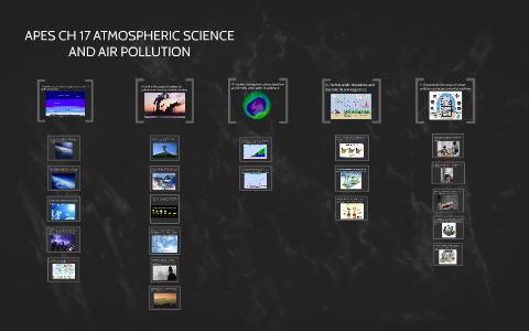 APES CH 17 ATMOSPHERIC SCIENCE AND AIR POLLUTION by Kendy Gandee on Prezi
