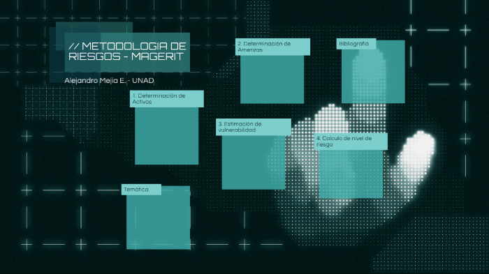 Metodología de riesgos - MAGERIT by Alejandro Mejía on Prezi