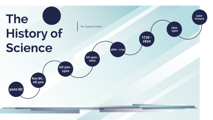 The History of Science by susan carson on Prezi