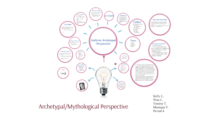 Anthem: Archetypal Perspective by Nina Luong on Prezi