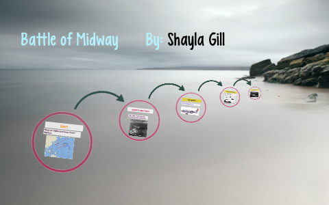 Battle of Midway By: Shayla Gill by Shayla Gill on Prezi