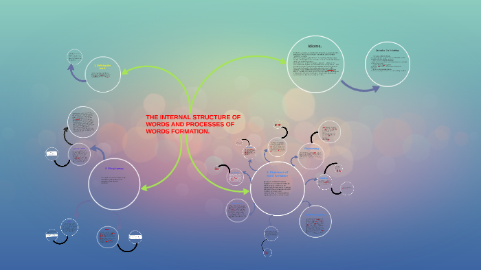 THE INTERNAL STRUCTURE OF WORDS AND PROCESSES OF WORDS FORM by Dairo ...