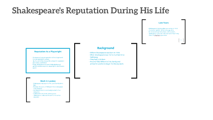 Shakespeare's Reputation During His Life by Jordan Serna on Prezi