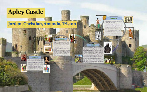 Apley Castle by Amanda Brown on Prezi