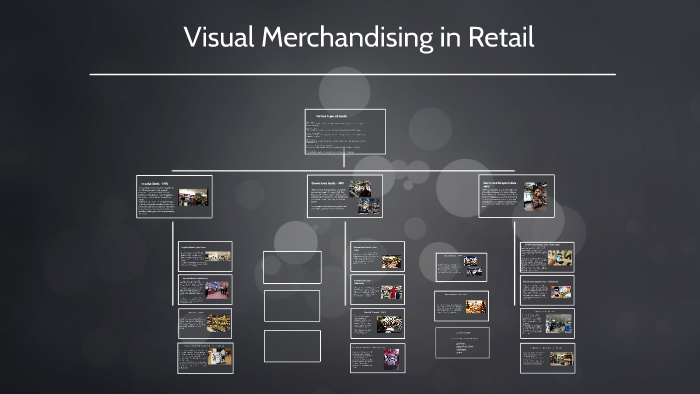 Visual Merchandising in Retail by Maria Harris on Prezi