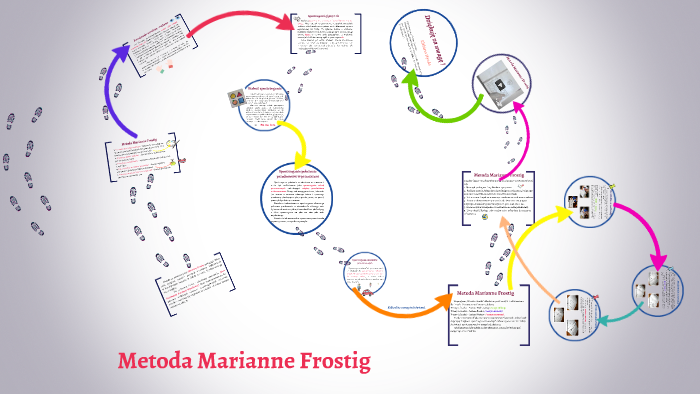 Metoda Marianne Frostig by Elzbieta Hynda on Prezi