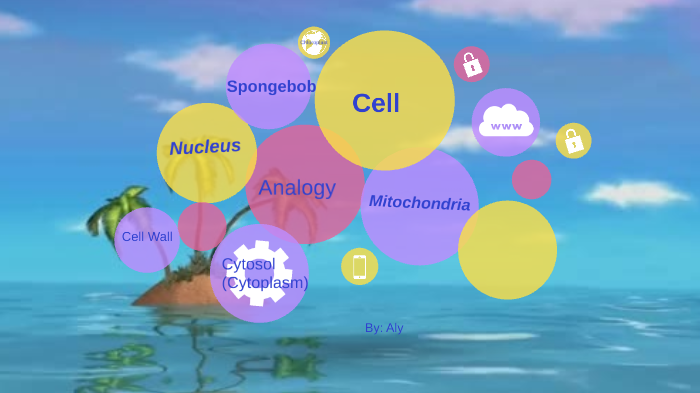 Spongebob Cell analogy by Aly Francella on Prezi