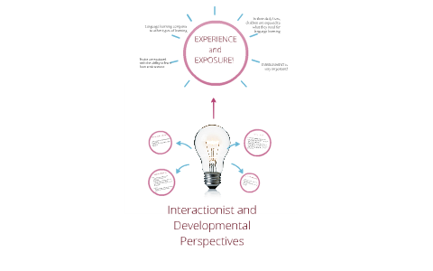 Interactionist/Developmental Perspectives by Lindsey Carroll on Prezi
