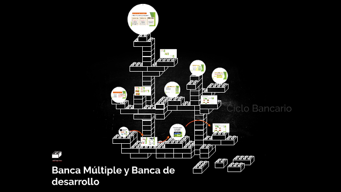 Banca Múltiple y Banca de desarrollo by Marce Colina on Prezi