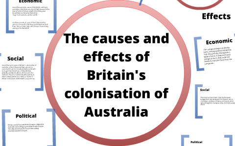 Causes and Effects of Britains colonisation of Australia by Elizabeth ...