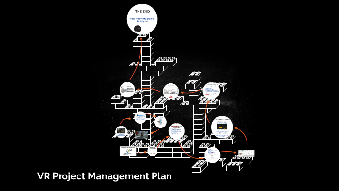 VR Project Management Plan by Dominic Mazur on Prezi