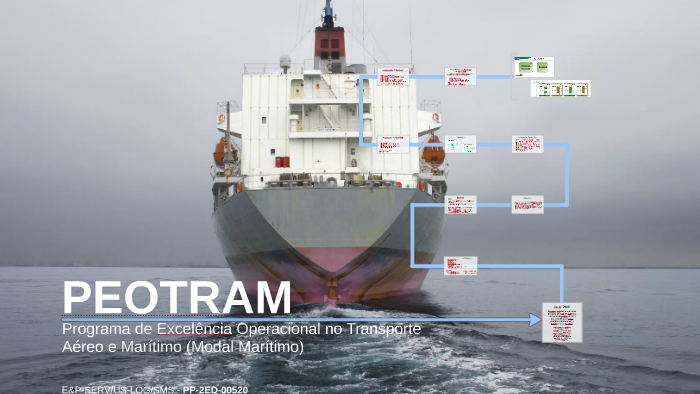 PEOTRAM by José Júnior on Prezi