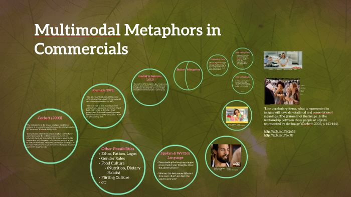 Multimodal Metaphors in Commercials by Louis Frank on Prezi