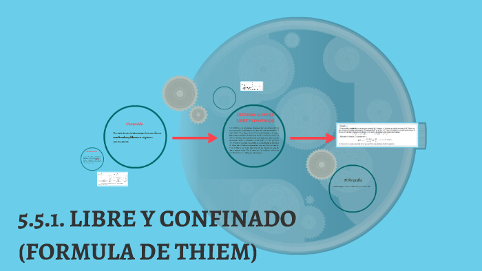 5.5.1. LIBRE Y CONFINADO (FORMULA DE THIEM) by Gerardo Dominguez on Prezi
