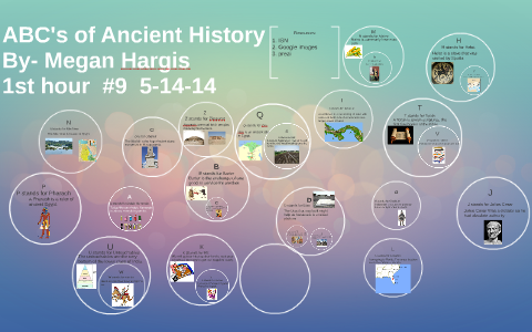 ABC's of Ancient History by on Prezi
