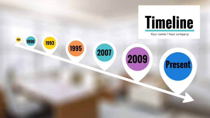 indepie by SenJ Vids on Prezi