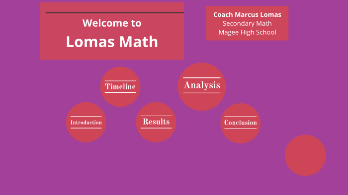 Introduction to Lomas Math by Marcus Lomas on Prezi