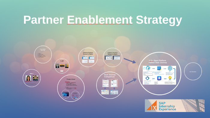 Partner Enablement Strategy by Anissha Vandertuig on Prezi