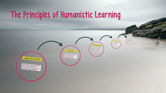 The Principles of Humanistic Learning by Saeed Sarabi Asl on Prezi
