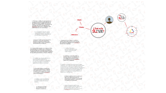¿Que es la SUNAI? by renny alfonzo on Prezi