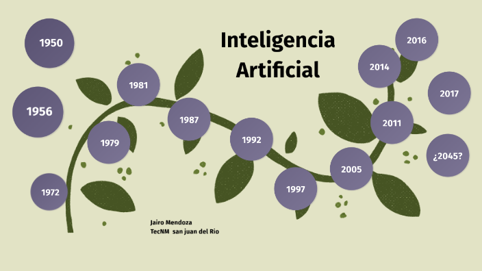 Linea de Tiempo IA by Jairo Mendoza on Prezi