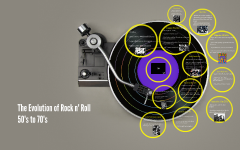 The Evolution of Rock n' Roll by tristen chew on Prezi