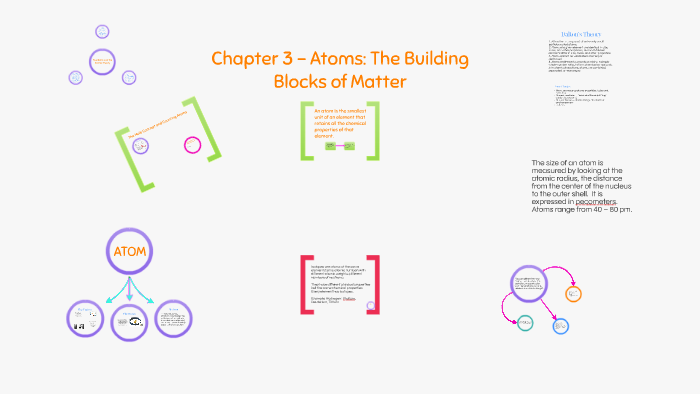 Chapter 3 – Atoms: The Building Blocks of Matter by Mike Ingrassia