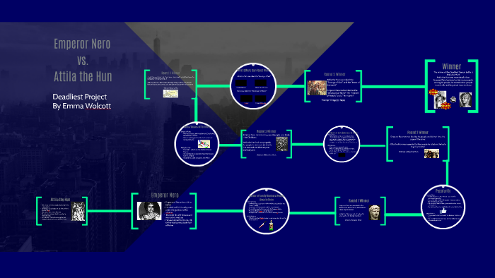 The Deadliest Person by emma Wolcott on Prezi