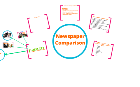 newspaper comparison by Beth Wilderspin on Prezi