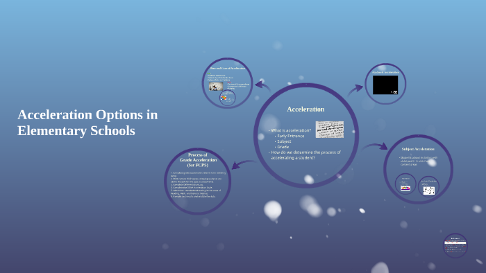 Acceleration Options in Elementary Schools by Bari Douglas on Prezi