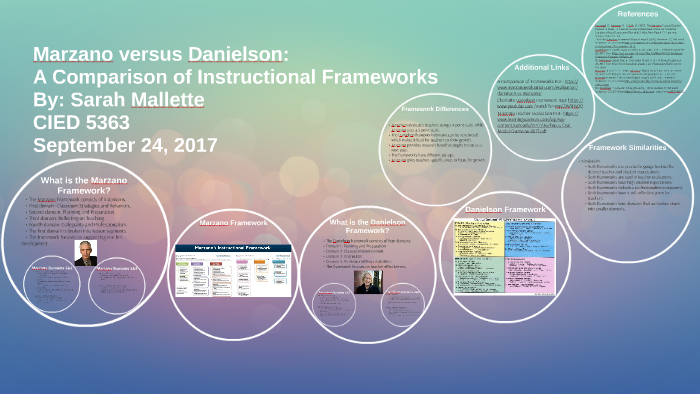 Marzano versus Danielson: by Sarah Mallette on Prezi