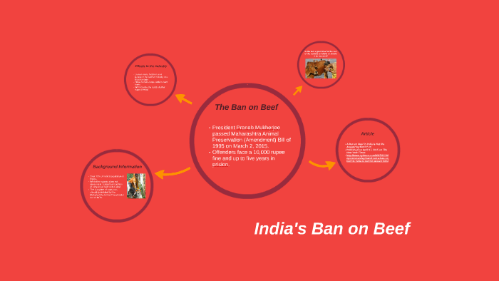 India's Beef Ban by Sanica Manglorkar on Prezi