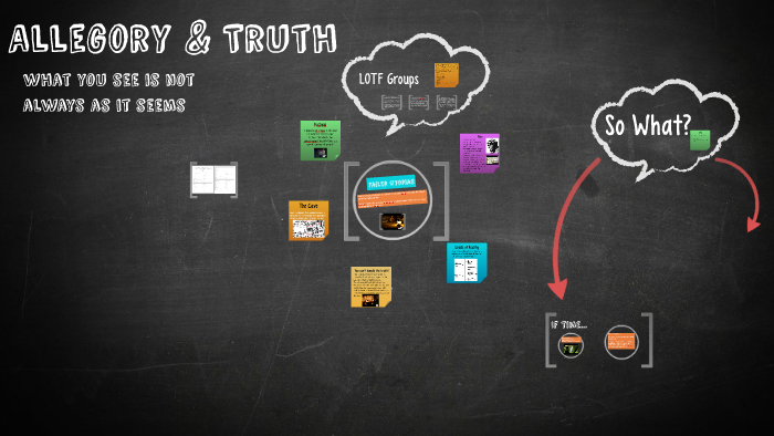 Plato's Allegory of the Cave by Justin Bishop on Prezi