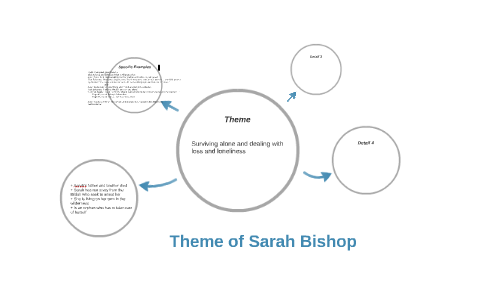 Theme of Sarah Bishop by Jordan S on Prezi