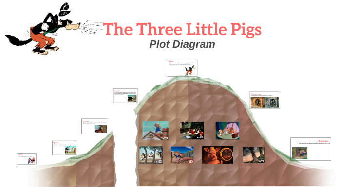 The Three Little Pigs by Savanna Tutt on Prezi