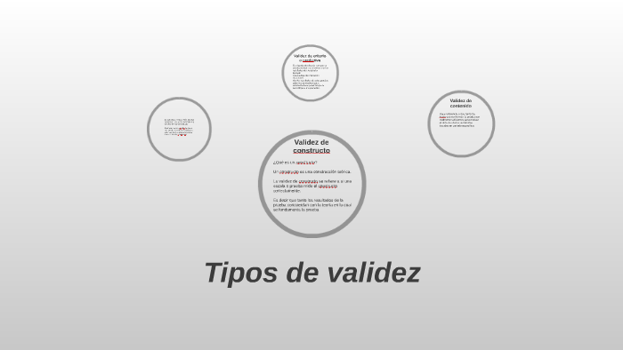 Tipos de validez by Rodolfo Acevedo on Prezi