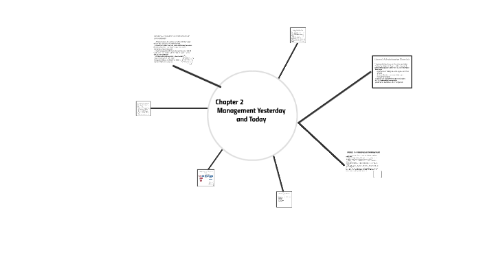 Chapter 2 - Management Yesterday and Today by janelle anne
