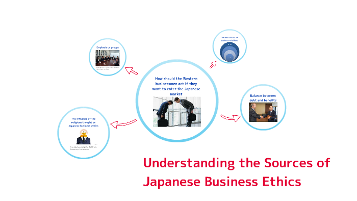 Understanding the Sources of Japanese Business Ethics by Maria ...