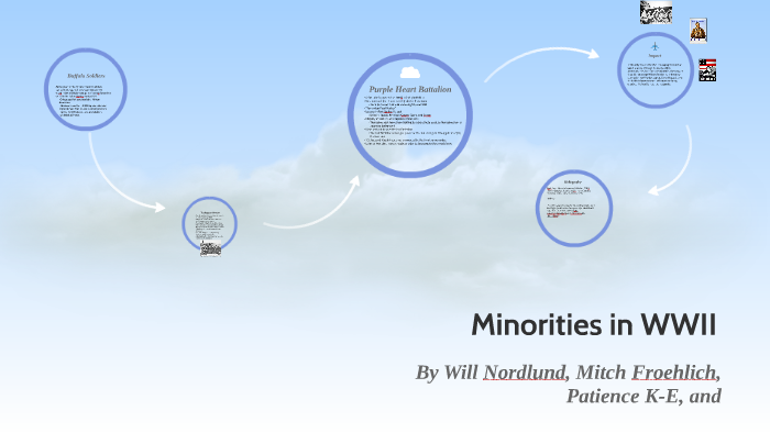 Minorities in WWII by Group 8