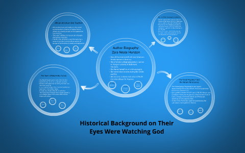 Historical Background on Their Eyes Were Watching God by Marie Graziano ...