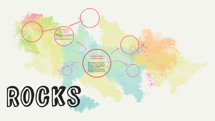 welcome to our science project by holly pullinger on Prezi