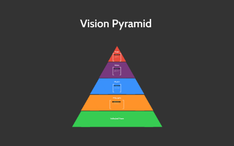 Vision Pyramid by Brockton Boretti on Prezi