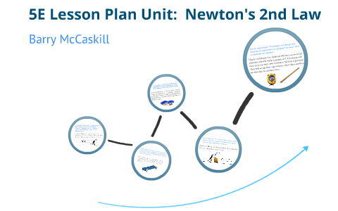 5E Lesson Plan Unit by Barry McCaskill