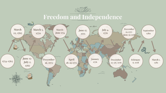 Freedom and Independence by K&A S&M on Prezi