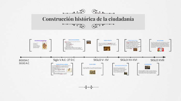 Construcción Histórica De La Ciudadanía By Jefer Peña On Prezi